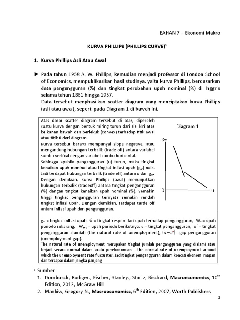 Hubungan Inflasi dan Pengangguran | PDF
