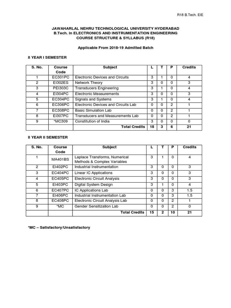 JNTU Jawaharlal Nehru Technological University R18 B.TECH EIE II Year ... JNTU Jawaharlal Nehru Technological University R18 B.TECH EIE II Year ...