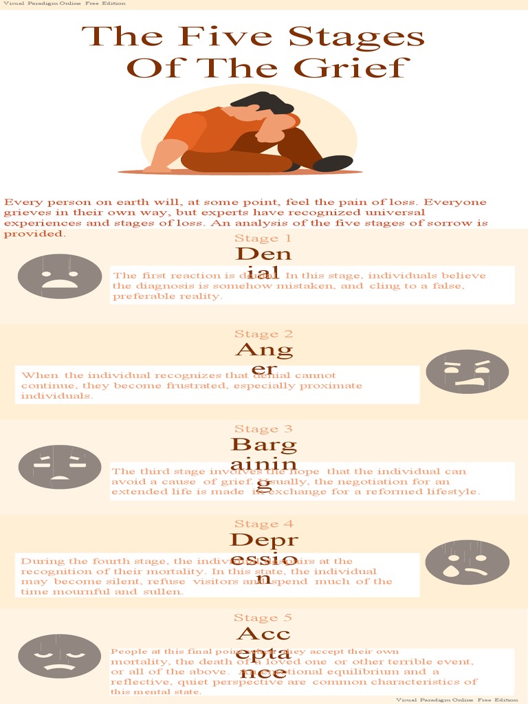 Five Stages of Grief Explained | PDF | Grief | Cognitive Science