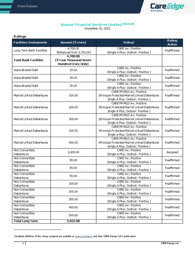 Avanse Financial Ratings Update Nov 2022 | PDF | Equity (Finance ...