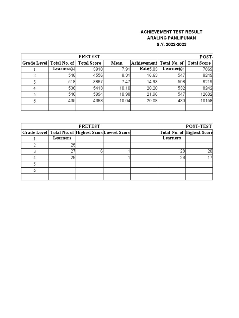 Student Test Performance Analysis | PDF | Gemstone | Materials