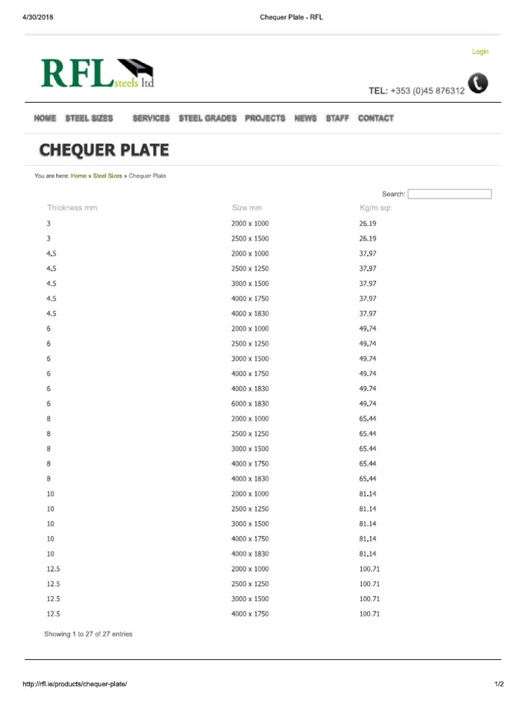Chequer Plate - RFL | PDF