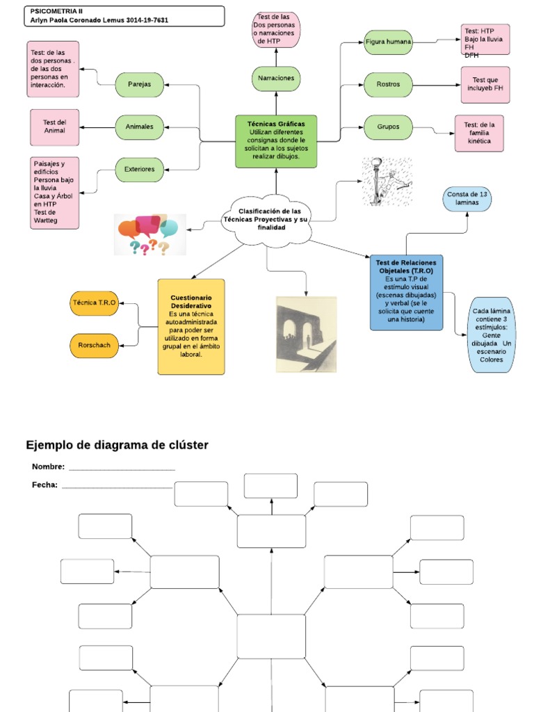 Ejemplo de Diagrama de Clúster | PDF