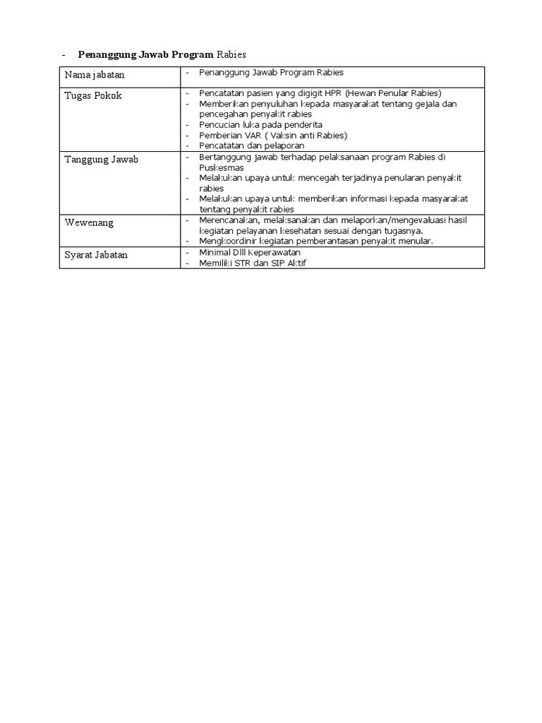 Uraian Tugas PJ Rabies | PDF