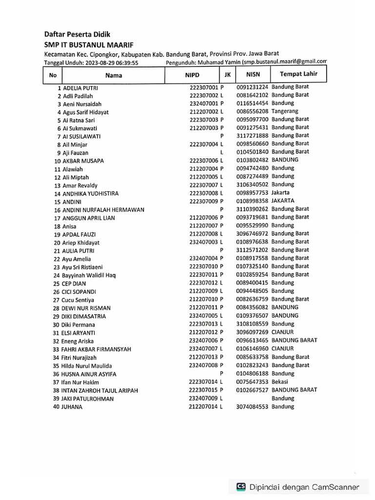 Daftar Siswa BM 2023 | PDF