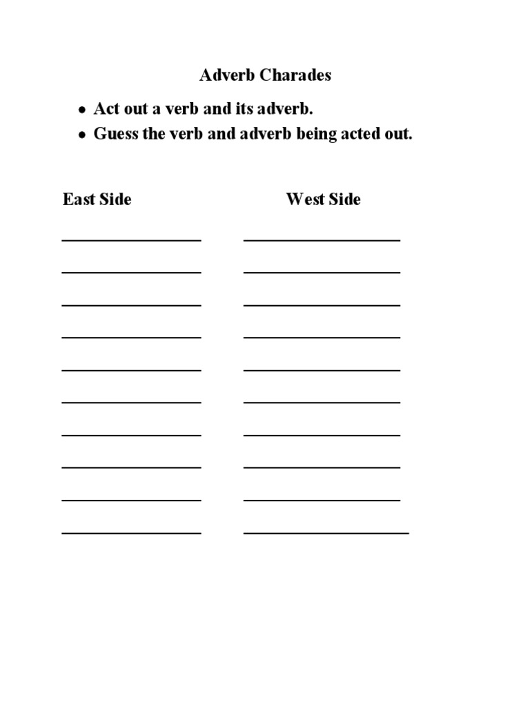 Adverb Charades | PDF