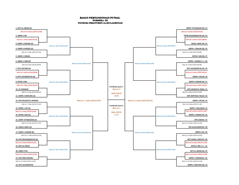 Bagan Futsal Tingkat SMP MTS Sederajat | PDF