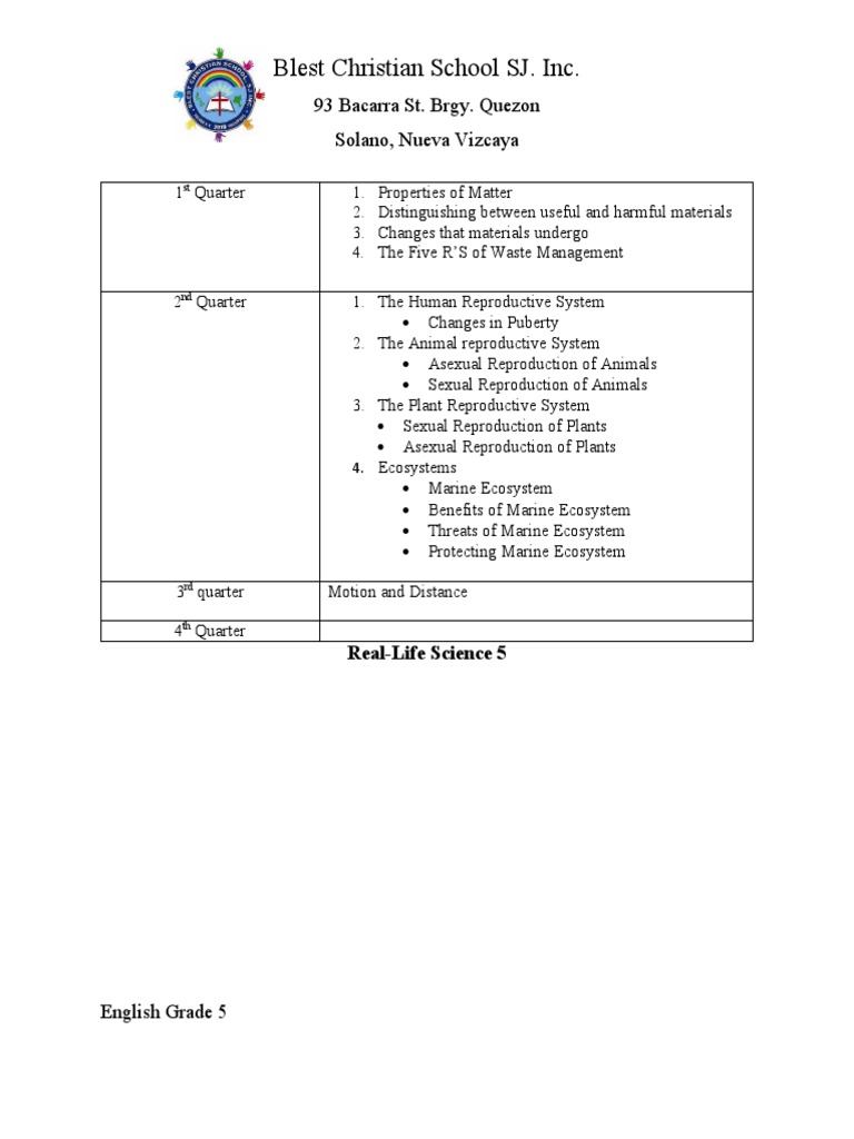 Breaking Down The Topics | PDF | Theology