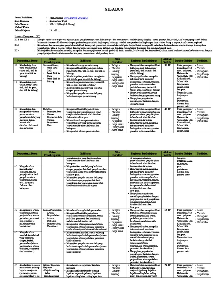 Silabus MTK K13 | PDF