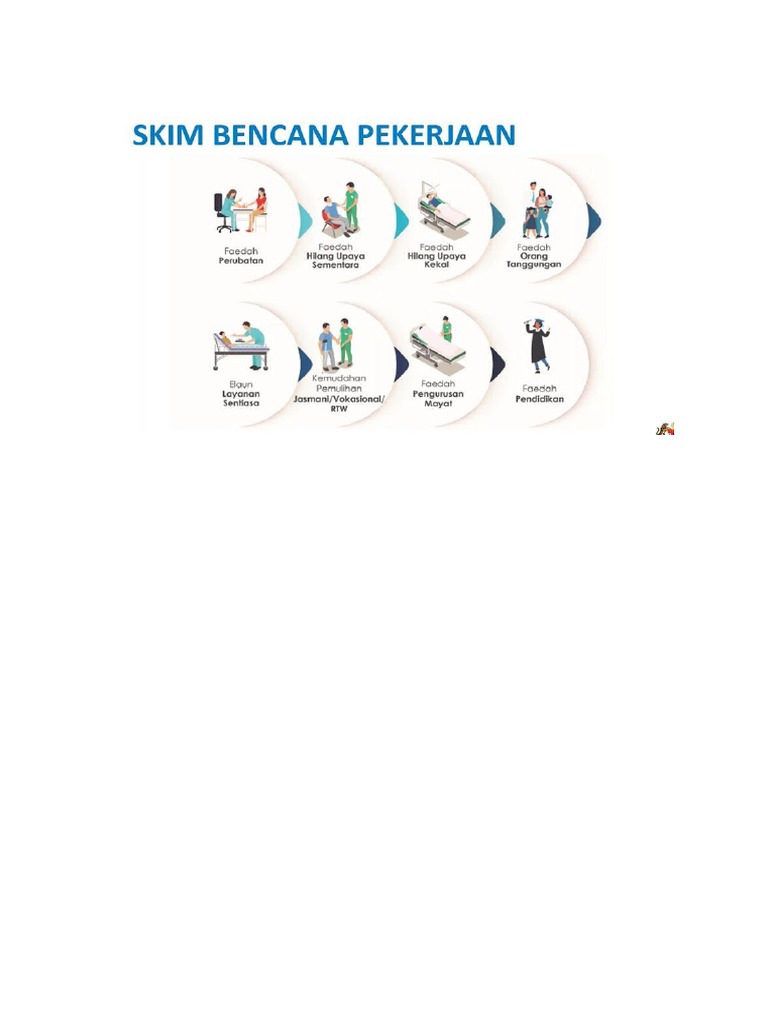 Perkeso Borang 4 | PDF