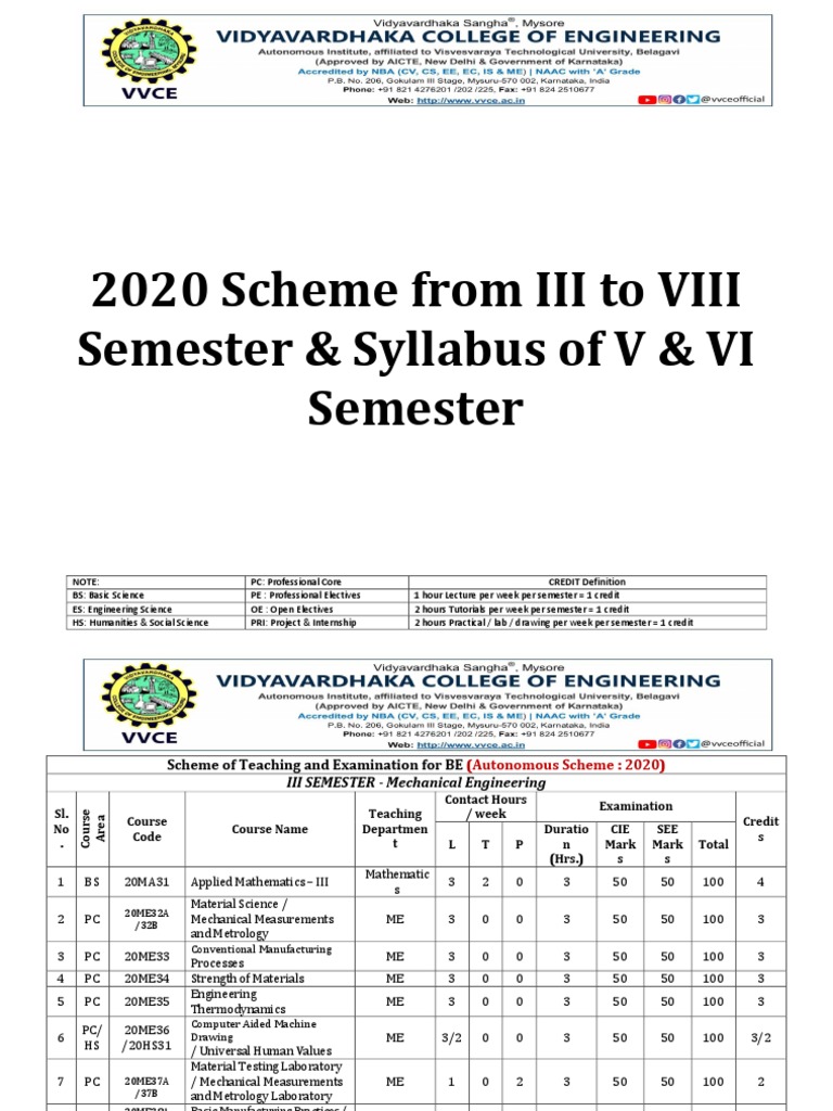 2020 Scheme From III To VIII Sem & Syllabi of 5th - 221021 - 103425 | PDF