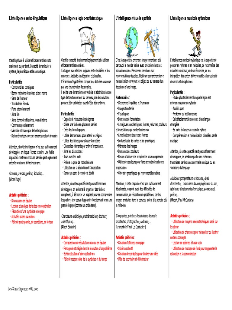 Les 8 Intelligences | PDF