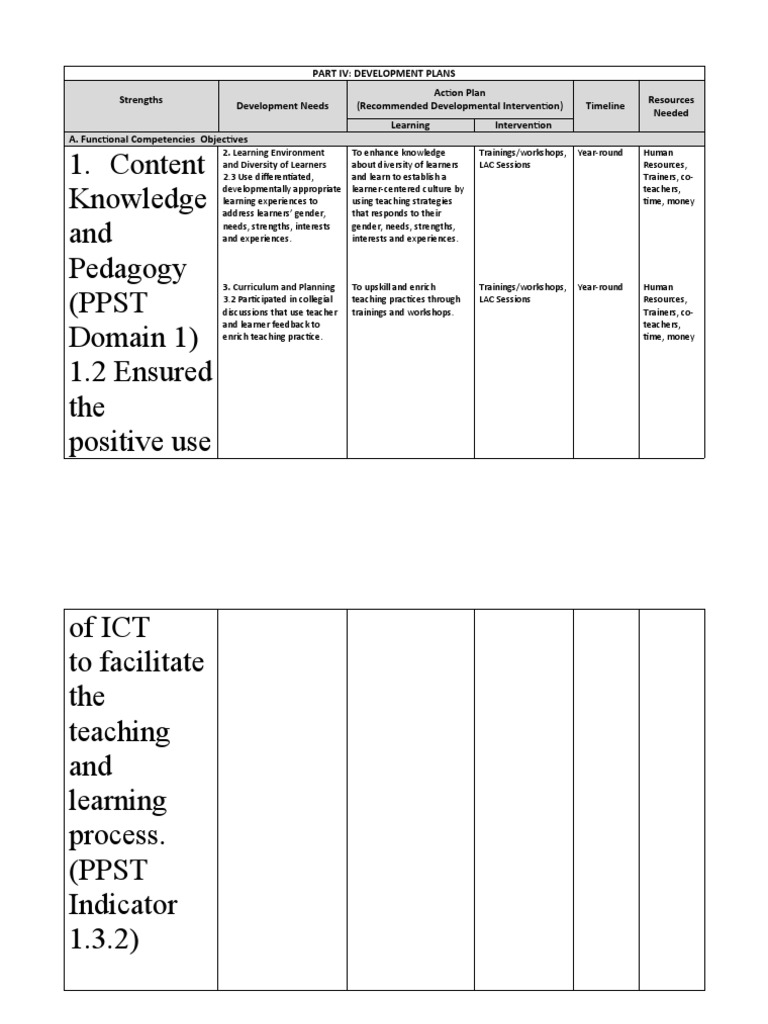 Content Knowledge and Pedagogy (PPST Domain 1) 1.2 Ensured The Positive Use | Download Free PDF ...
