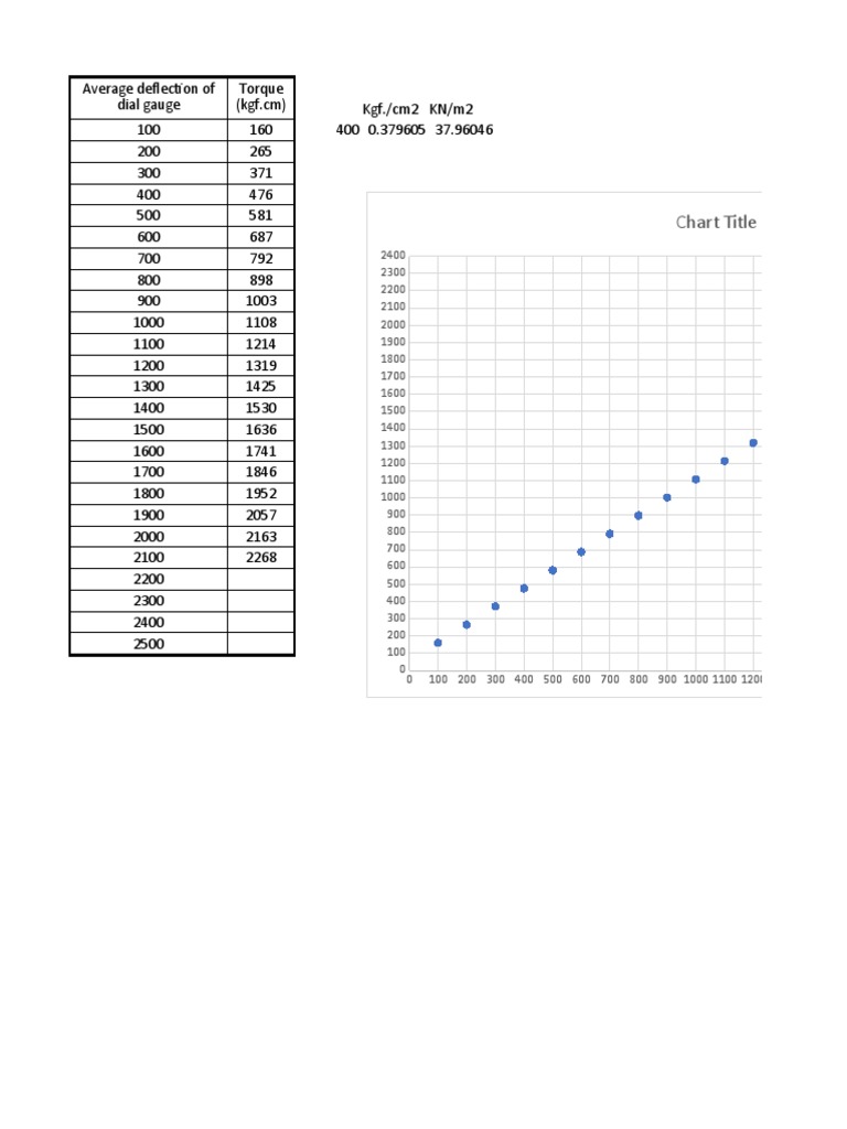 Calibration Vane Shear Pdf