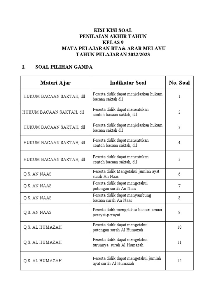 KISI-KISI PAS BTA Kls 9 2022 2023 | PDF
