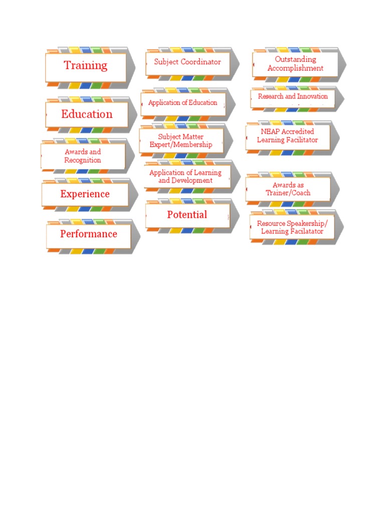 Ear Tag | PDF | Career & Growth