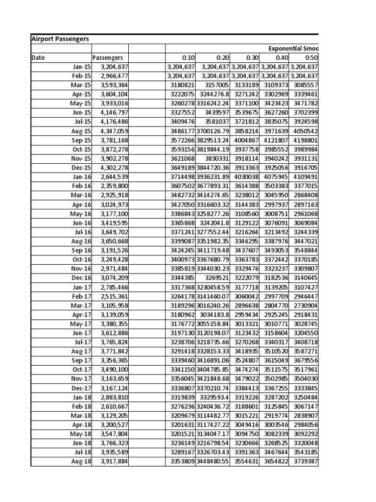 Dataset - Airport Passengers | PDF | Forecasting | Data Analysis