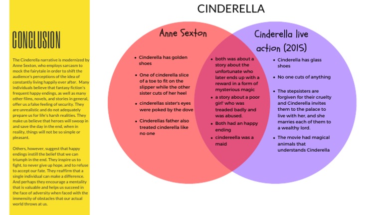 Cinderella | PDF