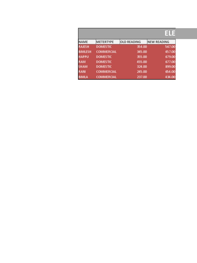 Electricity Meter Readings and Bills | PDF