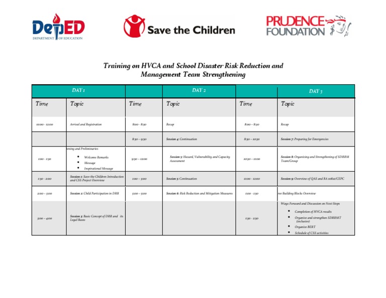 Training On HVCA and School Disaster Risk Reduction and | PDF