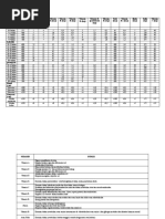 Tabel Angka Kecukupan Gizi (AKG) Indonesia Kementrian Kesehatan, 2019 | PDF