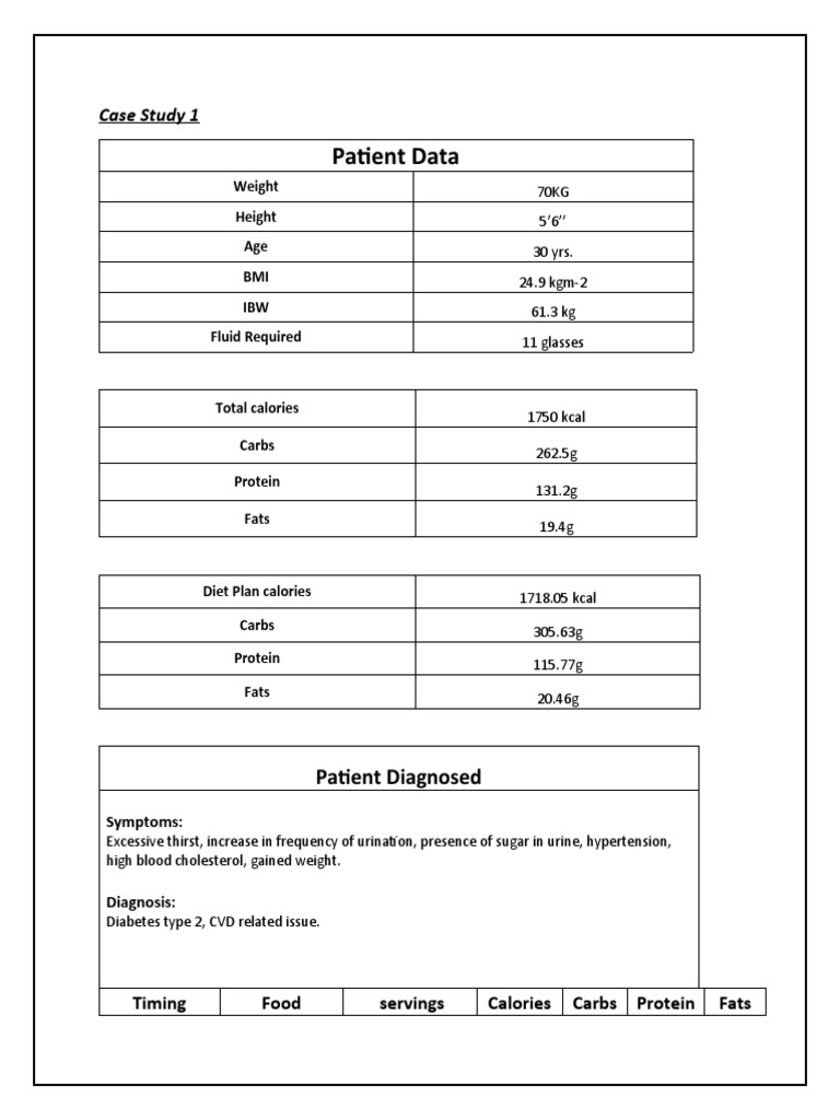 Case Study 1 &2 | PDF