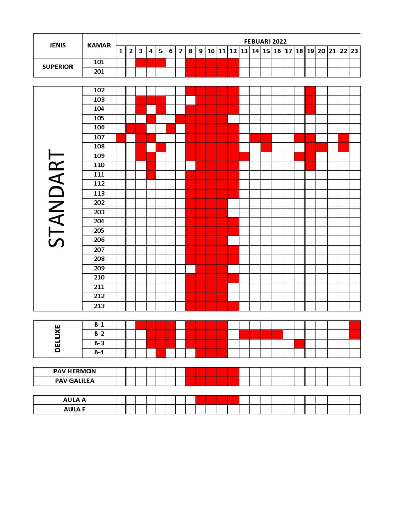 Reservasi 2022 | PDF