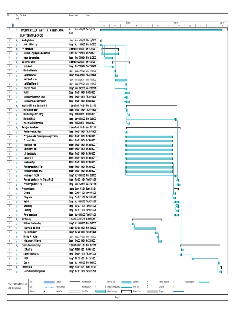 Contoh Timeline PGN | PDF