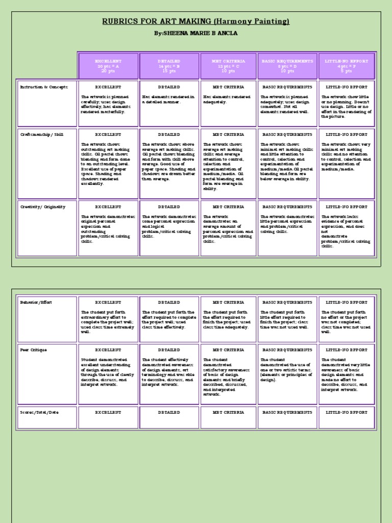 Rubrics For Art Making Final | PDF | Pastel | Psychology