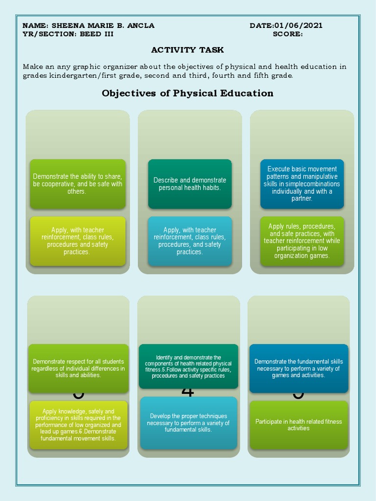 Activity 1.. Graphic Organizer | Download Free PDF | Behavior ...