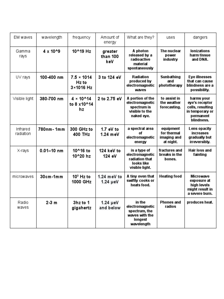 Physics Homework | PDF | Electromagnetic Radiation | Electromagnetic ...