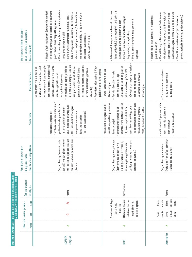 Tableau Comp Gfa Scic Asso Etc. | PDF