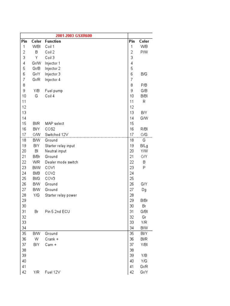 ECM Pinouts | PDF | Ignition System | Relay