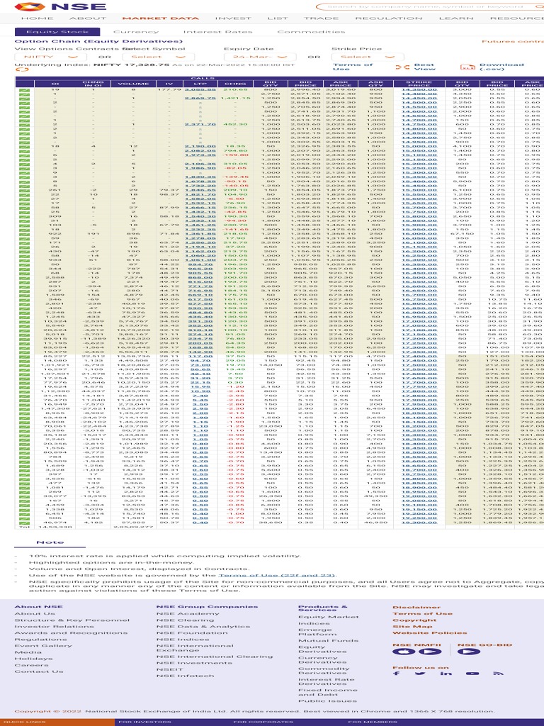 22 ND March Option Chain - NSE India | PDF | Derivative (Finance) | Stocks
