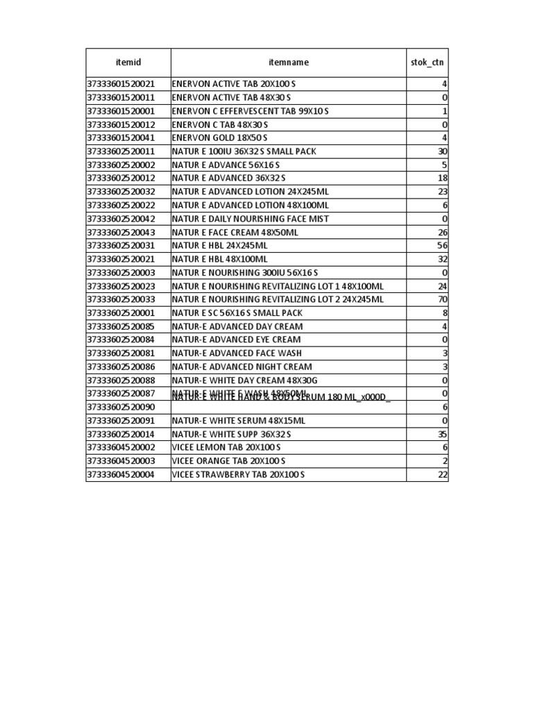 Vicee Strawberry Tab Inventory | PDF