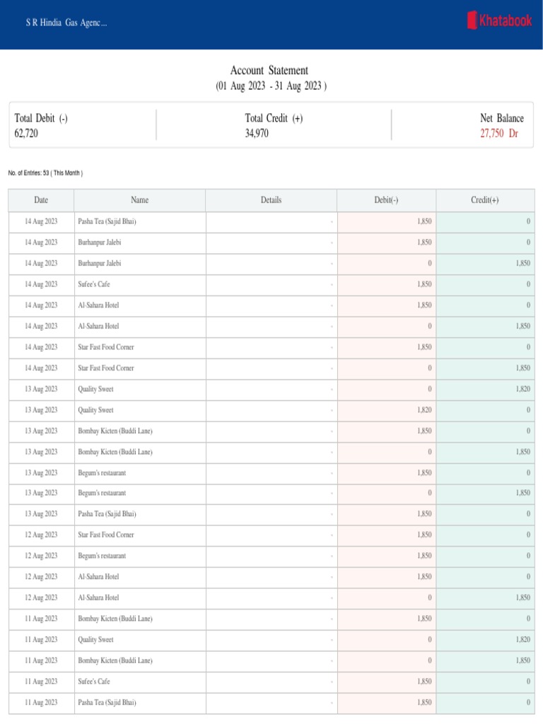 Customer All Transactions Report 01 Aug 2023 To 31 Aug 2023 | PDF | Debits And Credits ...