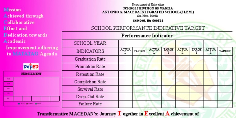 School Performance Tarp | PDF
