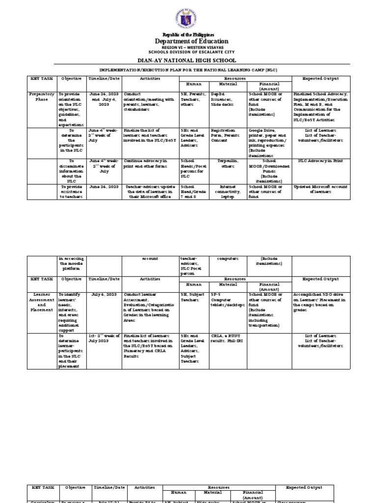 DNHS-NLC-Implemnation-Plan | PDF