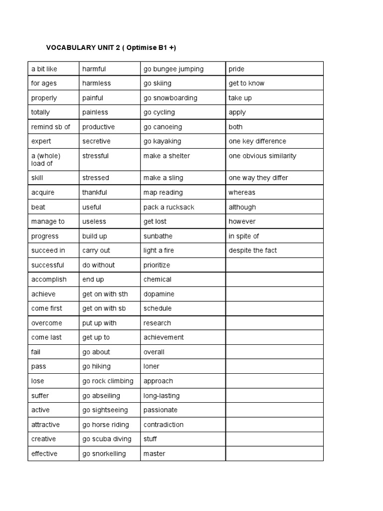 VOCABULARY UNIT 2 (Optimise B1 +) | PDF