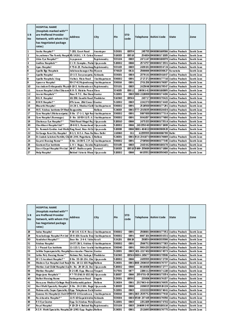 List of Network Hospitals | PDF