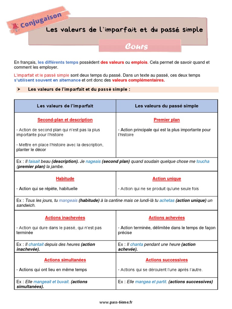 Cours 6ème Les Valeurs de Limparfait Et Du Passé Simple | PDF | Arts du ...