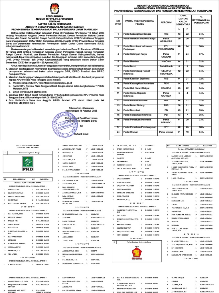 Pengumuman DCS NTB Final | PDF