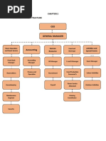 Catering Services Organizational Chart | PDF | Sales | Human Resources