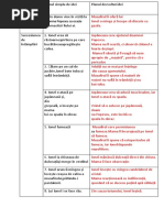 Un Paianjen Care Se Crede Spiderman Adina Popescu | PDF