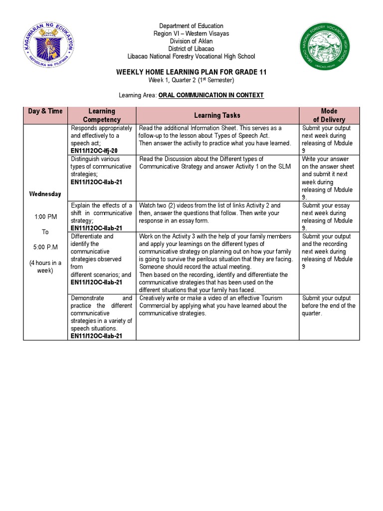 WHLP For Occ | PDF | Learning | Cognitive Science