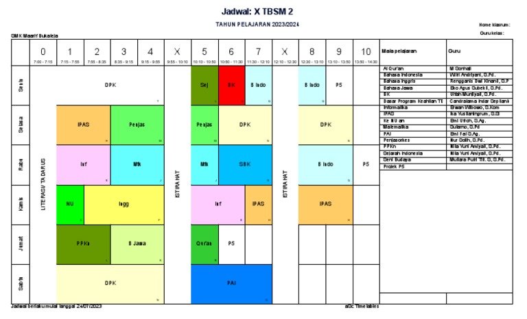 Kelas X TBSM 2 | PDF