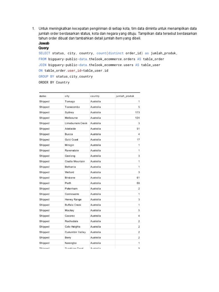 Kelompok 10 - Muhammad Dzaky - Tugas Praktek Menganalisis SQL | PDF
