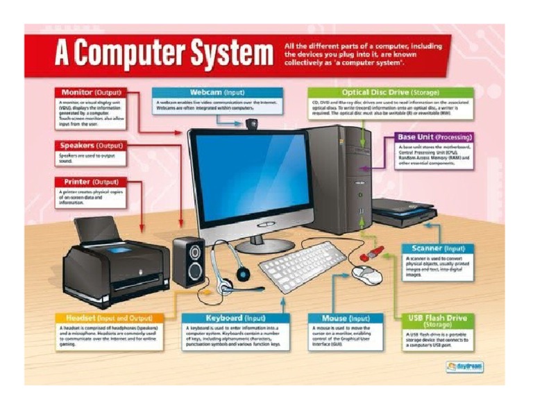 Computer System | PDF
