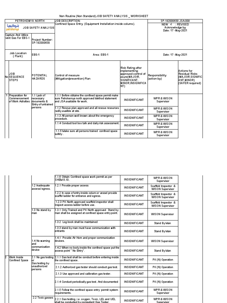Confined Space Entry SP - 192000630 JSA 009 | PDF | Safety | Occupational Safety And Health