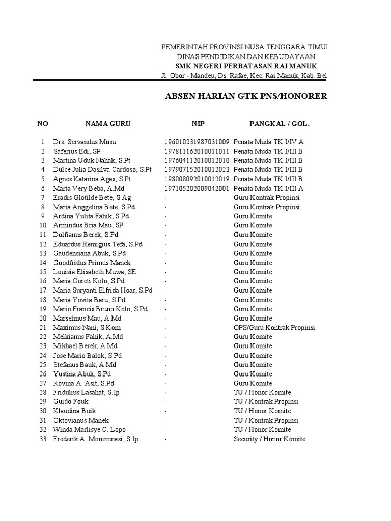 Daftar Hadir GTK Pns Honorer | PDF